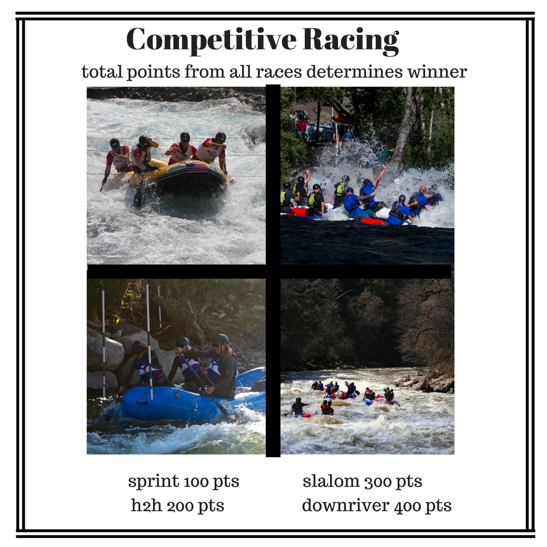 Race Scoring – USRA